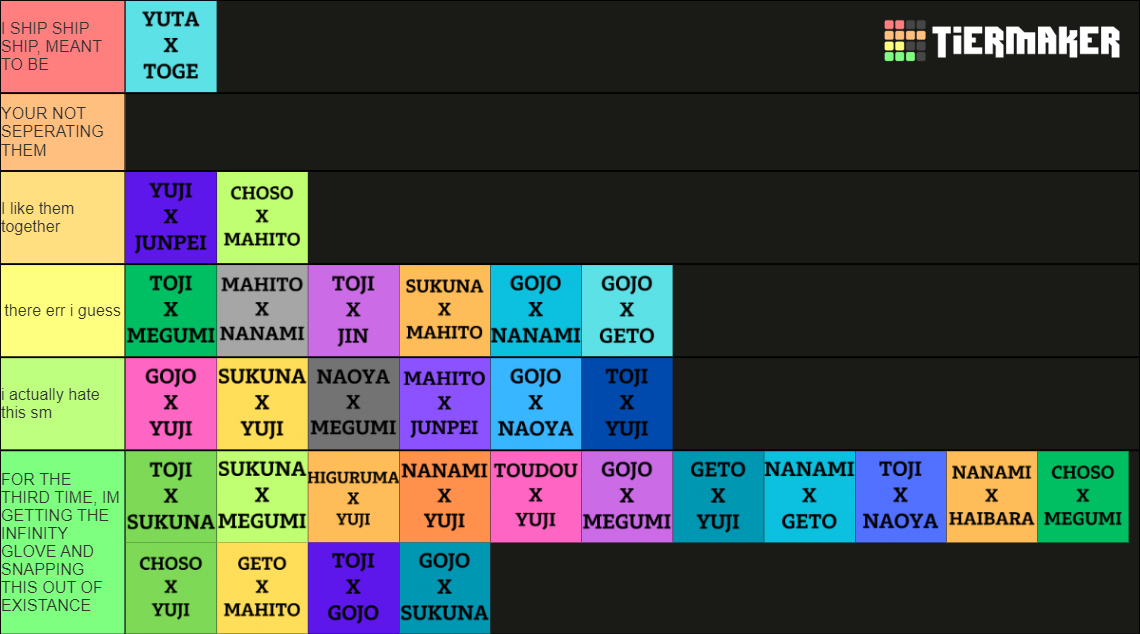 Jujutsu Kaisen Ships BL (Yaoi) Tier List (Community Rankings) - TierMaker