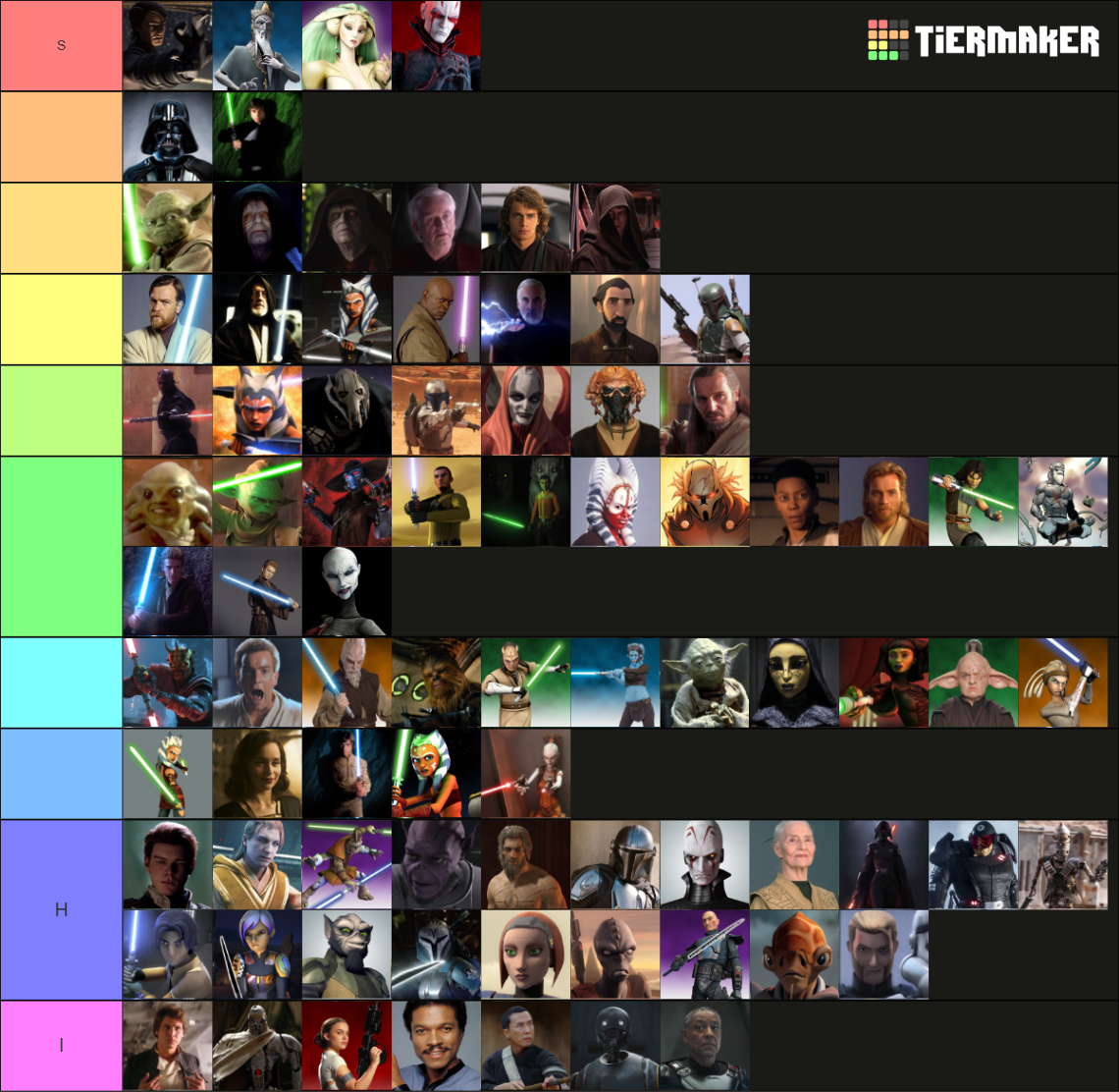 Star Wars Character Strength/Power Tier List (Community Rankings ...