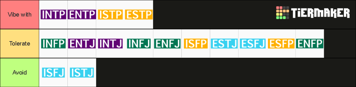 Myers-Briggs Type Indicator (MBTI) Tier List (Community Rankings ...