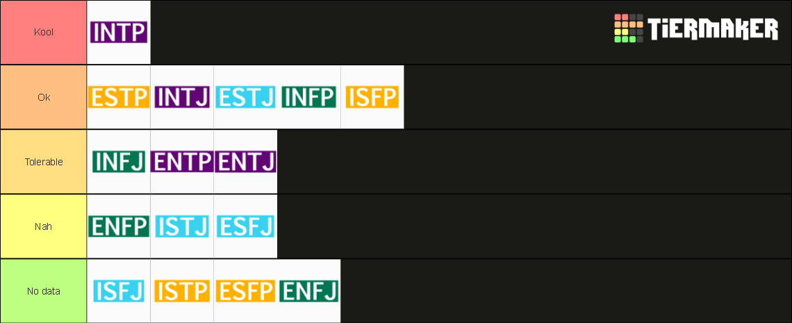 Myers-Briggs Type Indicator (MBTI) Tier List (Community Rankings ...