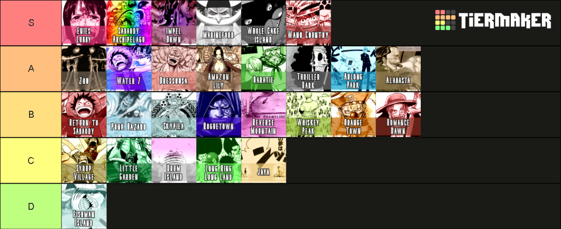 One Piece arcs (all manga arcs) Tier List (Community Rankings) - TierMaker