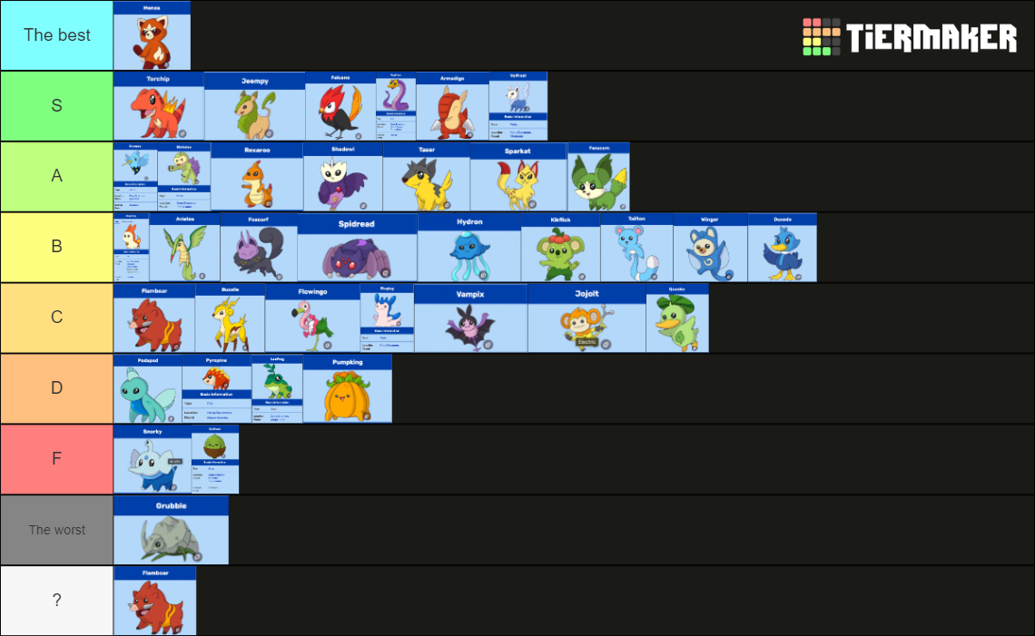 Dynamon Tierlist Tier List (Community Rankings) - TierMaker