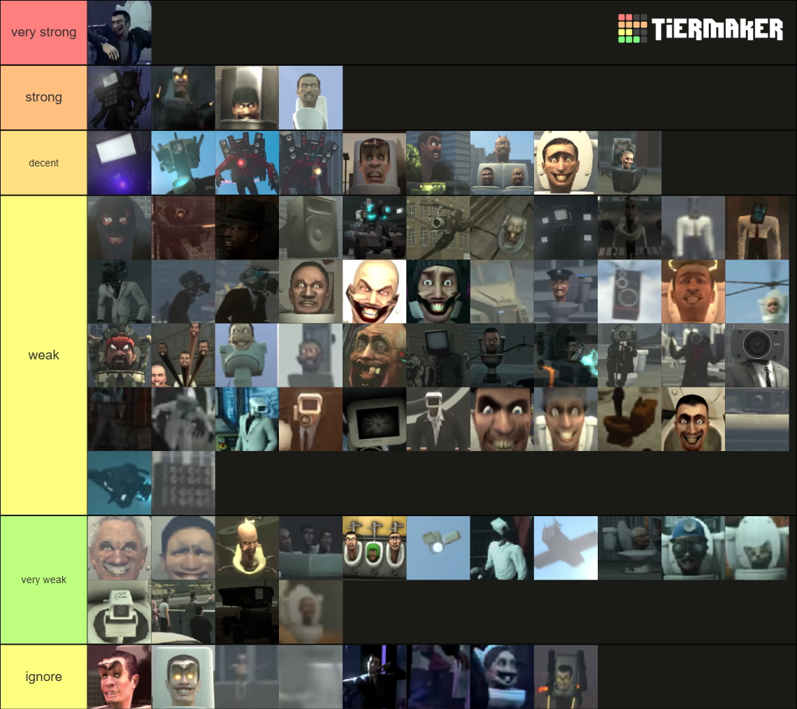 Skibidi Toilet (updates every new episode). Tier List (Community ...