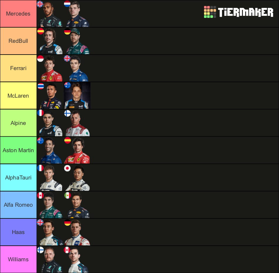 Formula 1 Fantasy Grid Maker (att: 2021) Tier List (Community Rankings ...