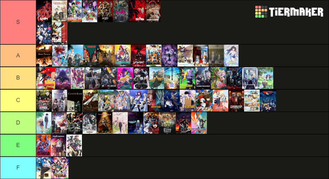 Anine (100+ anime) Tier List (Community Rankings) - TierMaker