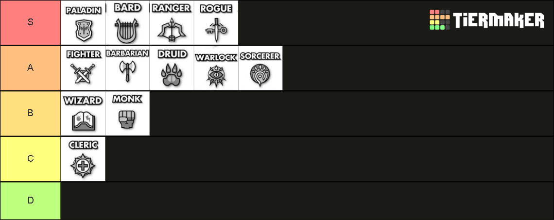 Dnd class list Tier List (Community Rankings) - TierMaker