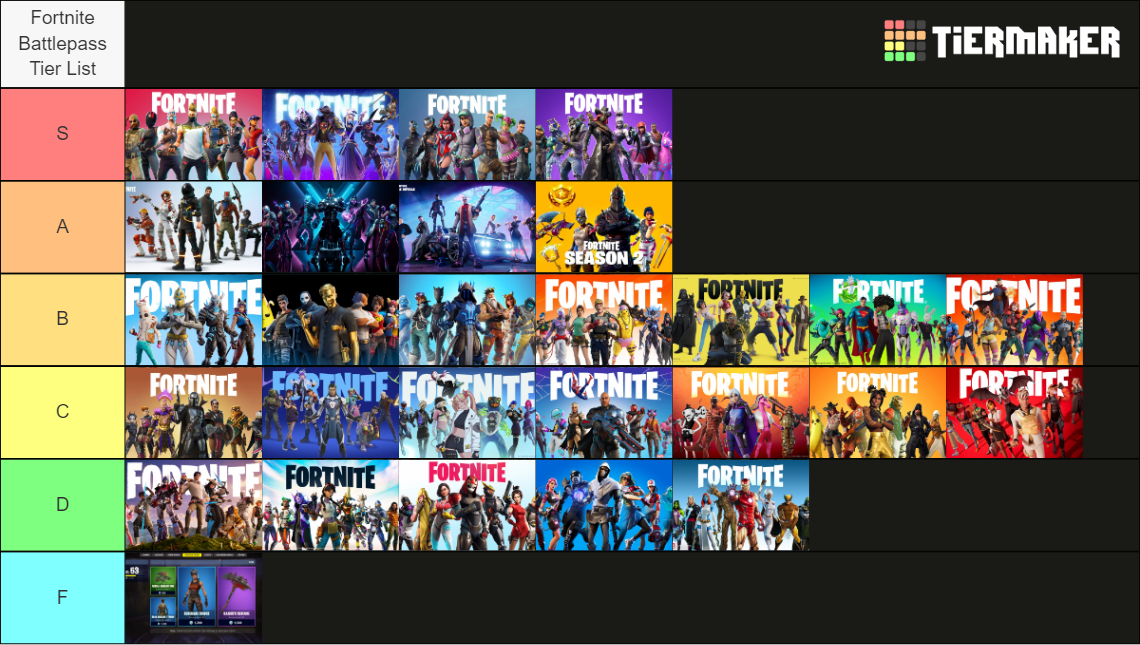 Fortnite Battlepass (S1-Ch5S1) Tier List (Community Rankings) - TierMaker