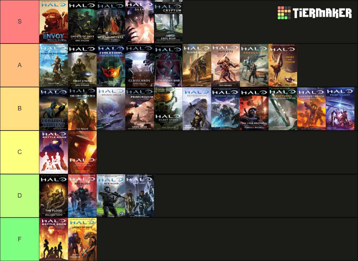 Halo Novels (2001 - 2024) Tier List (Community Rankings) - TierMaker