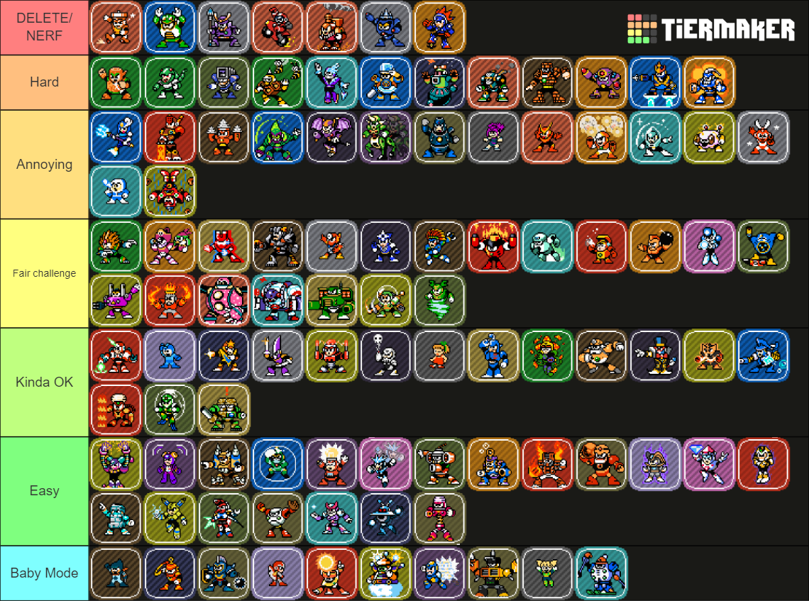 Mega Man RPG Prototype Robots Tier List (Community Rankings) - TierMaker