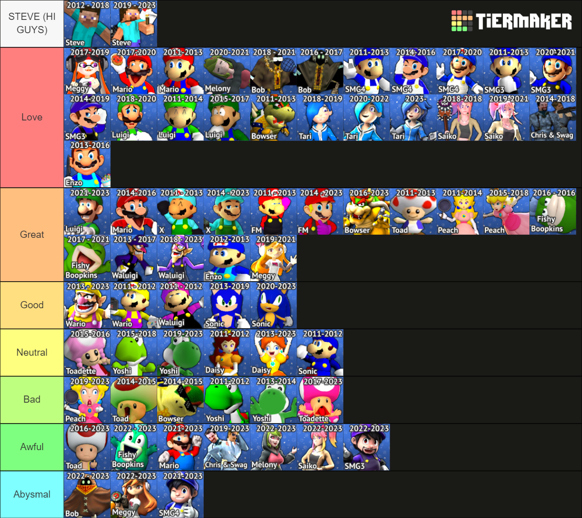 SMG4 Characters (Eras) Tier List (Community Rankings) - TierMaker