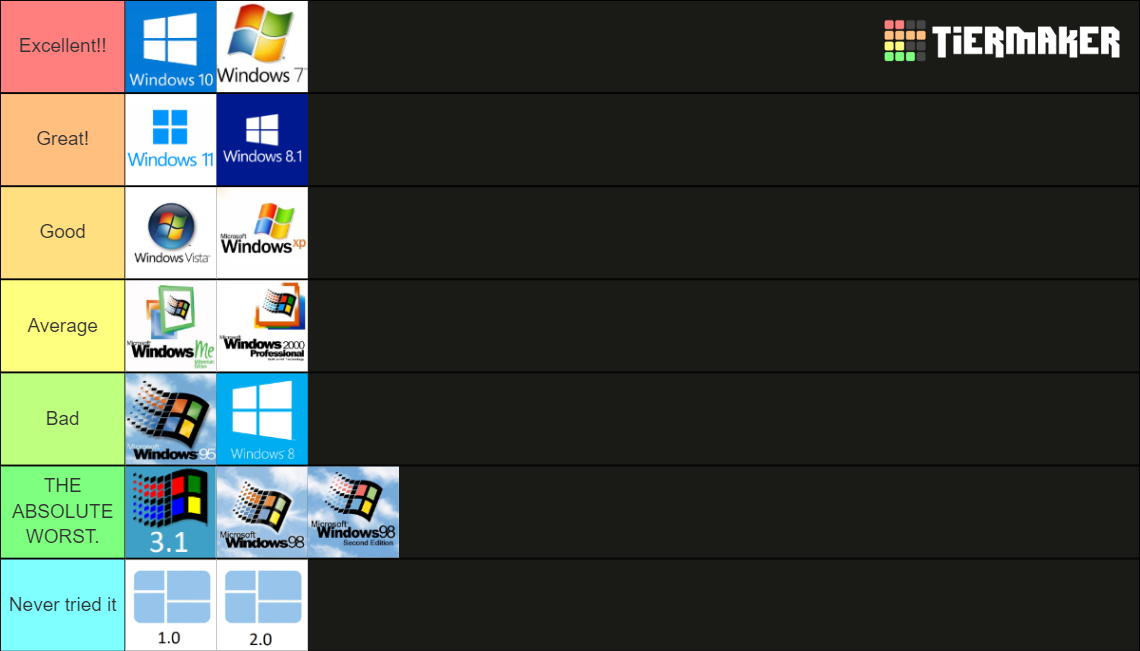 Most Windows Versions Tier List (Community Rankings) - TierMaker