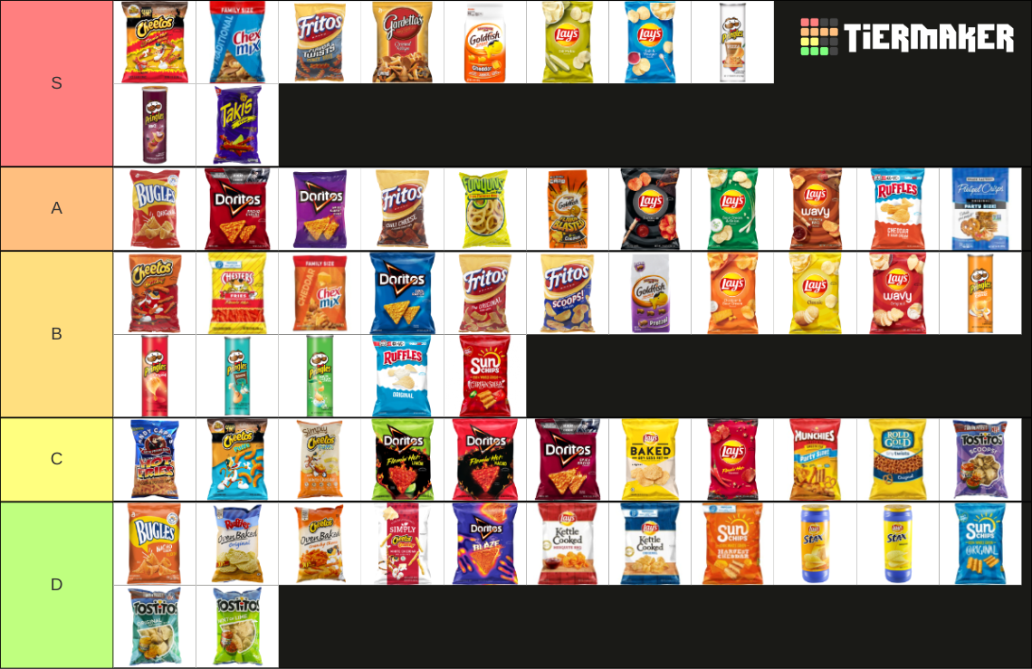 American Chips Tier List (Community Rankings) - TierMaker