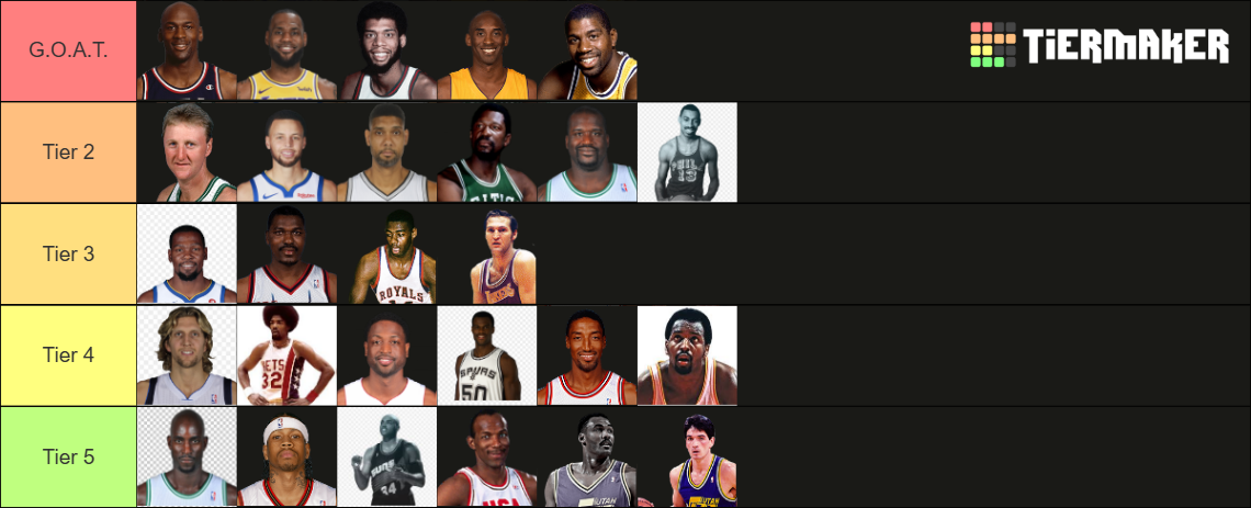 NBA GOAT's Tier List (Community Rankings) - TierMaker