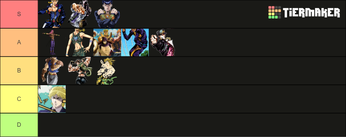 JoJo Main Character / Villain Themes Tier List (Community Rankings ...
