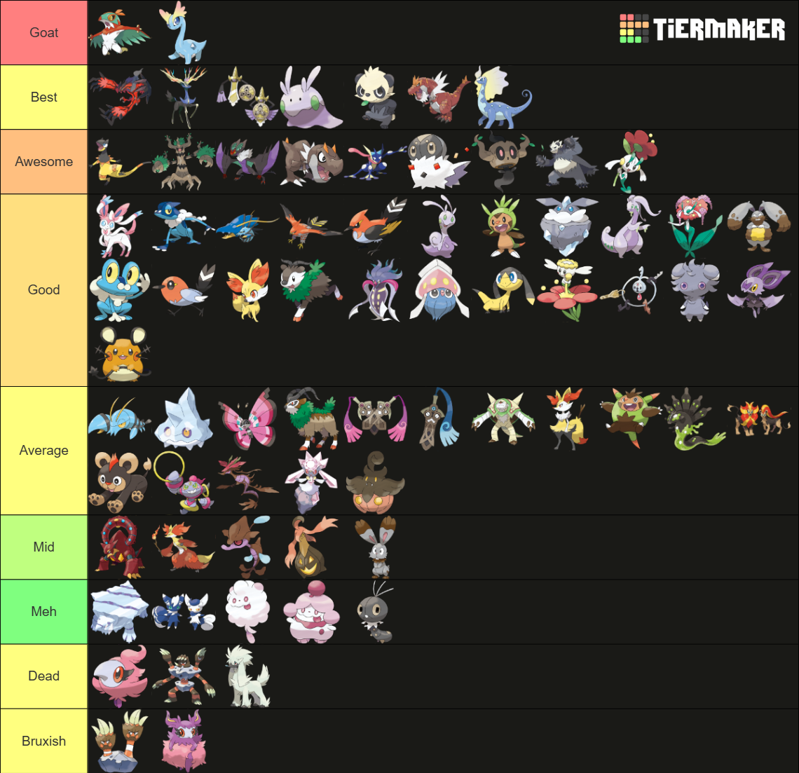 Gen 6 Pokémon Tier List (Community Rankings) - TierMaker