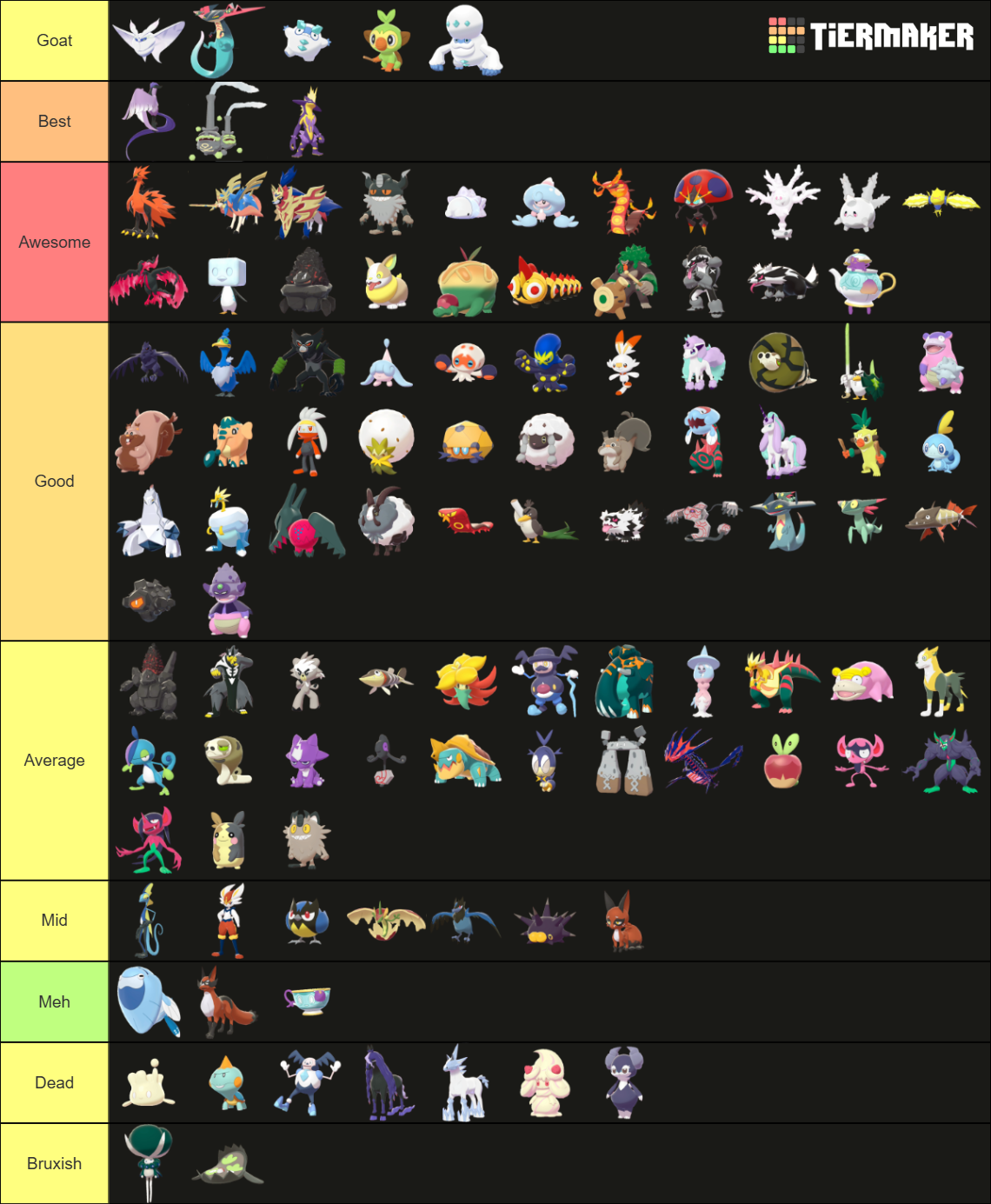 Pokémon Sword and Shield All Gen 8 Pokemon Tier List (Community ...