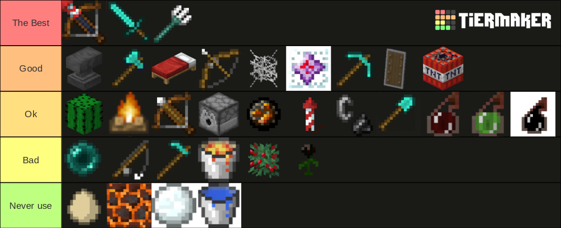 Minecraft Weapon (The best) Tier List (Community Rankings) - TierMaker