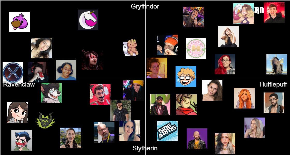 Among Us Modded Players Ranked Tier List (Community Rankings) - TierMaker
