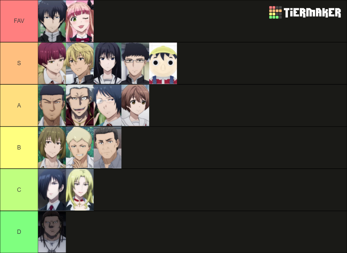 Tomodachi Game Characters Tier List (Community Rankings) - TierMaker