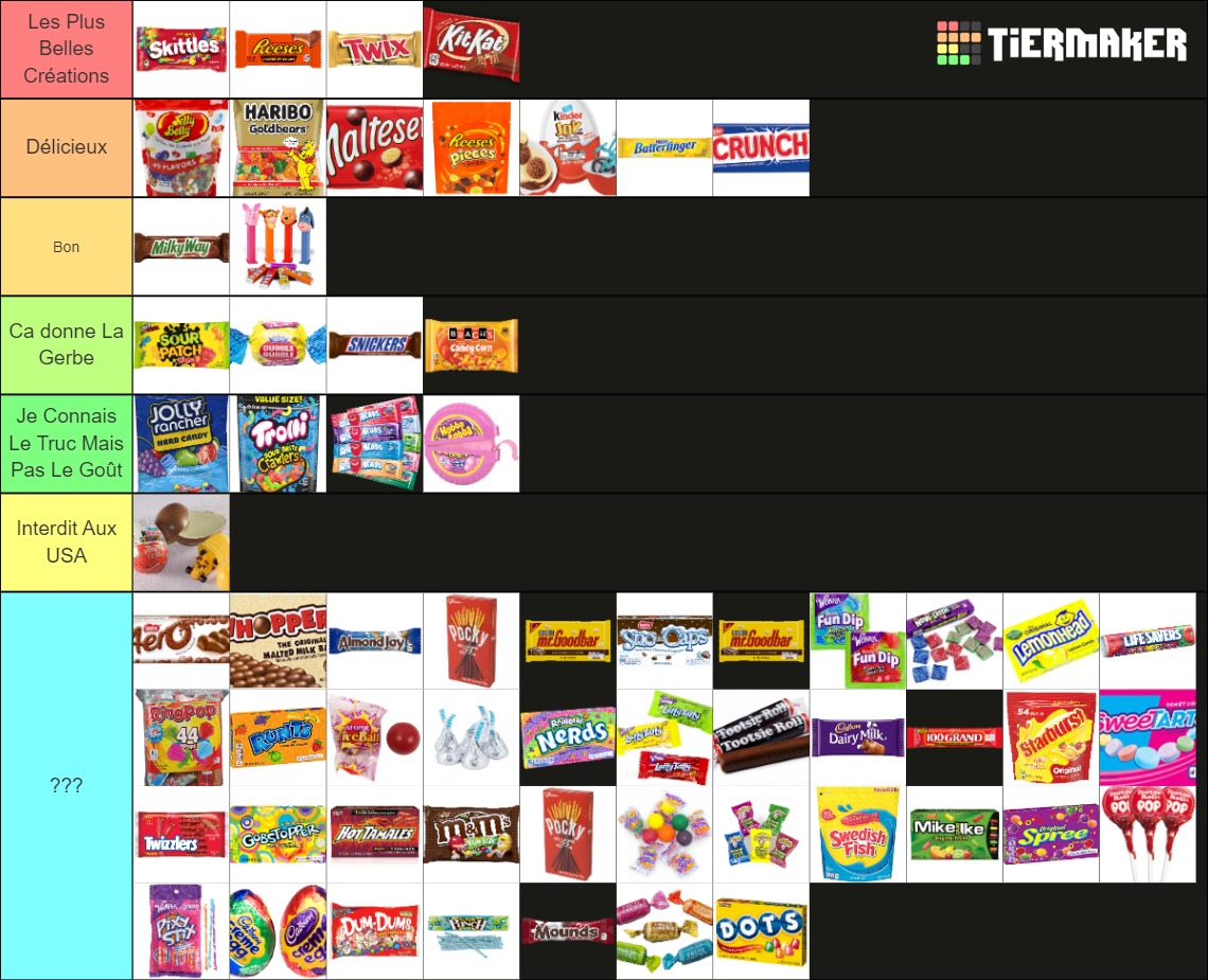 Candy Tier List (Community Rankings) - TierMaker