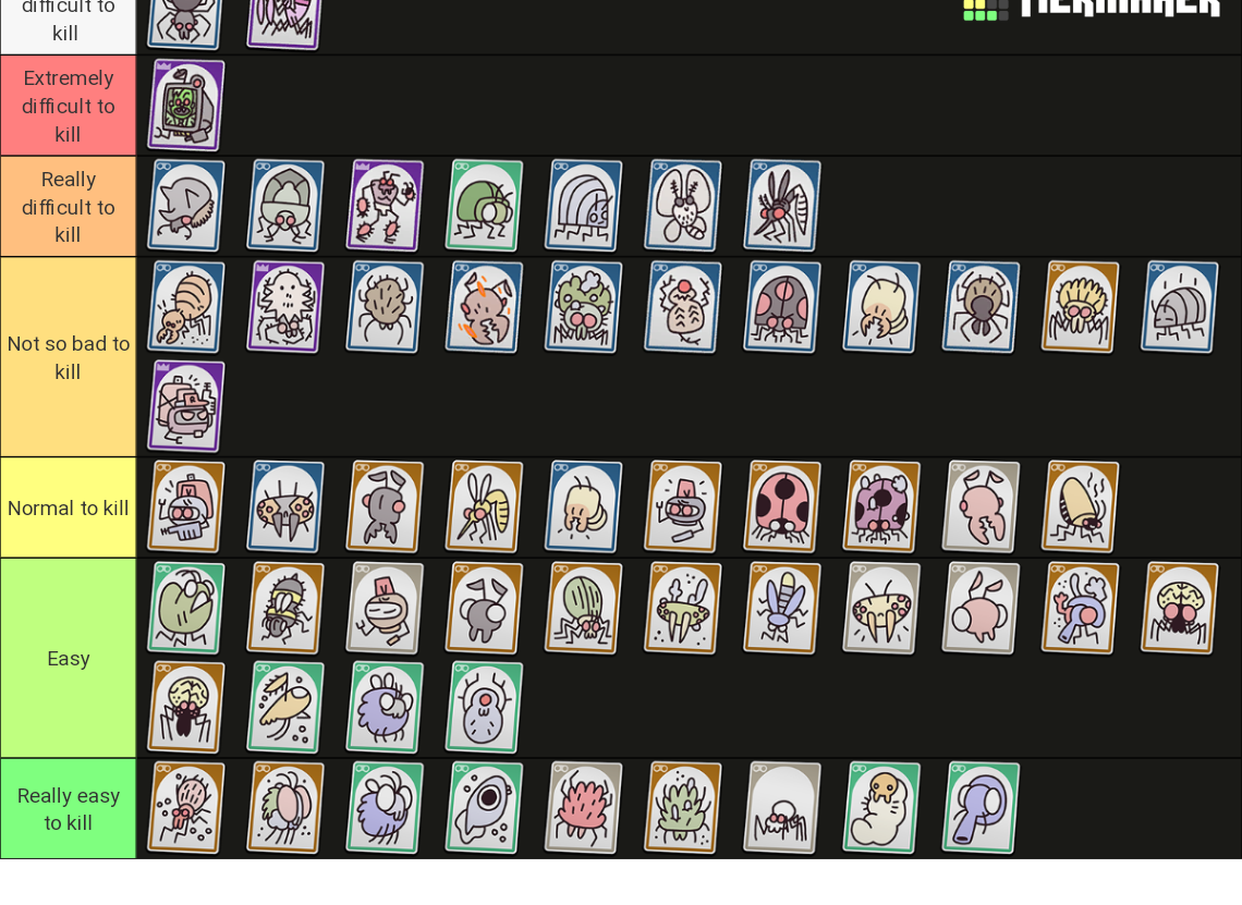 Grounded 1.0 all PEEPable creatures Tier List (Community Rankings ...