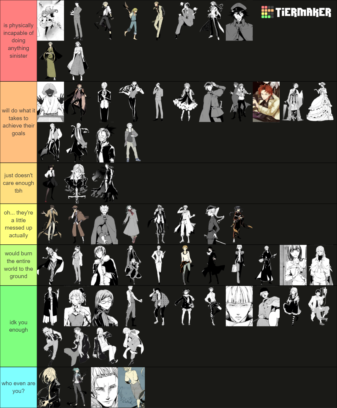 bsd morality alignment Tier List (Community Rankings) - TierMaker