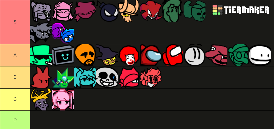 FNF MOD/MOD SONG TIER LIST Tier List (Community Rankings) - TierMaker