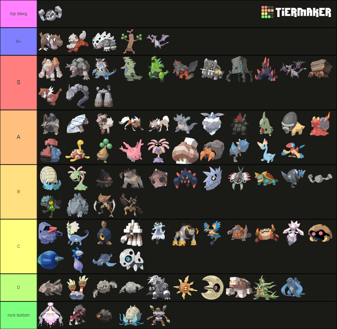 Rock Pokemon Tier List (Community Rankings) - TierMaker