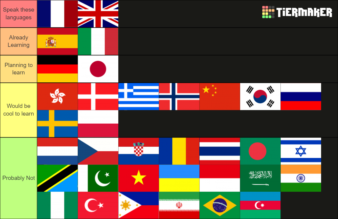 Languages I would learn Tier List (Community Rankings) - TierMaker