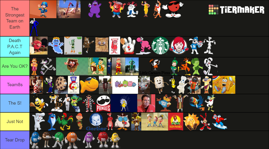 Food Mascots that'll join TPOT Teams Tier List (Community Rankings ...