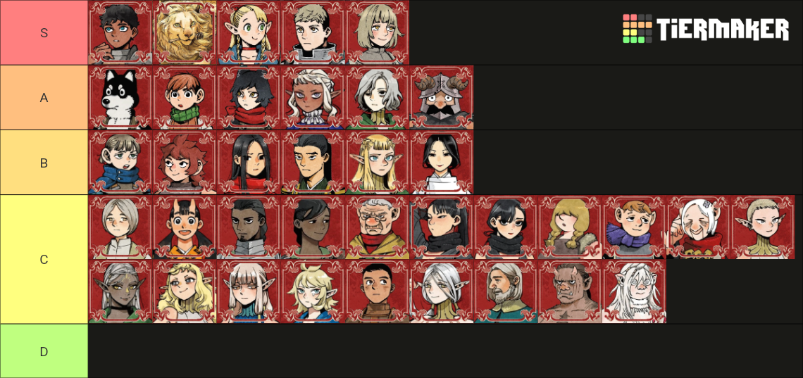Delicious in Dungeon / Dungeon Meshi Characters Tier List (Community ...