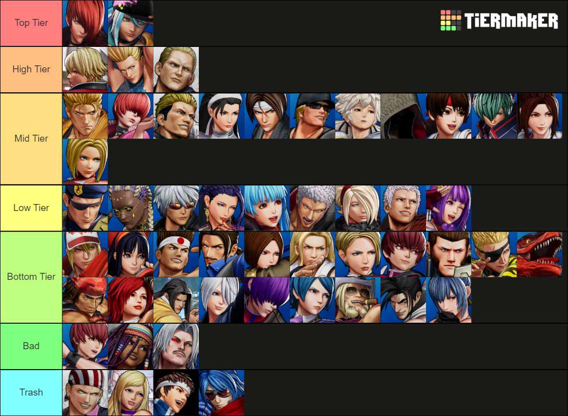KOF XV Characters Tier List (Community Rankings) - TierMaker