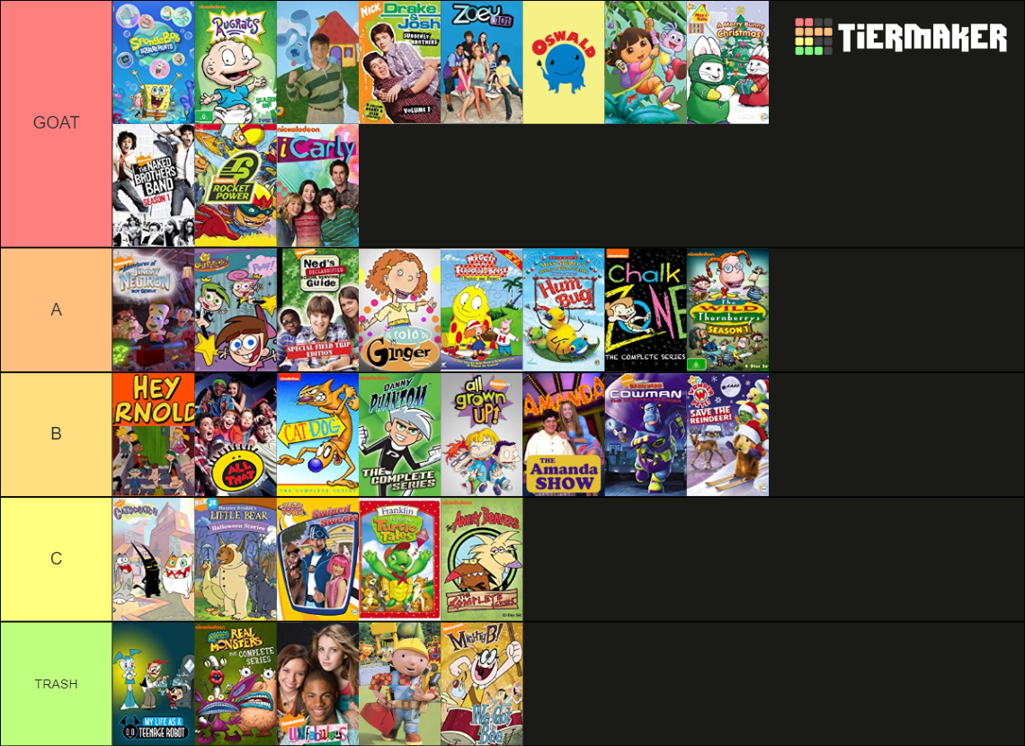 2000's Nickelodeon Shows Tier List (Community Rankings) - TierMaker