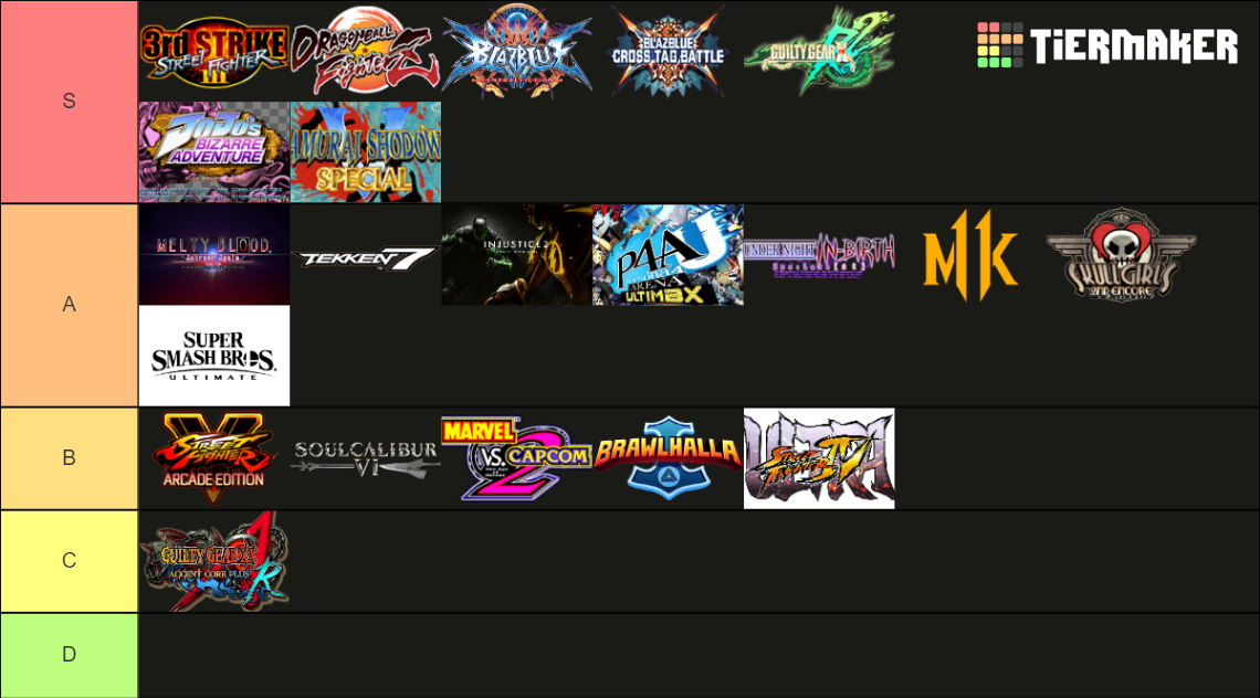 Fighting Games Tier List (Community Rankings) - TierMaker