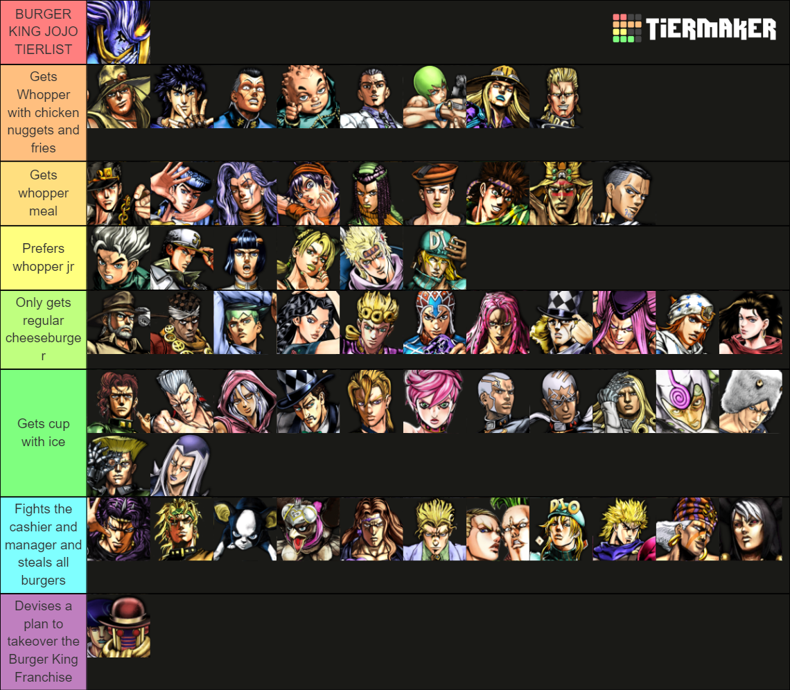 JoJo's Bizarre Adventure: All-Star Battle R Roster Tier List (Community ...