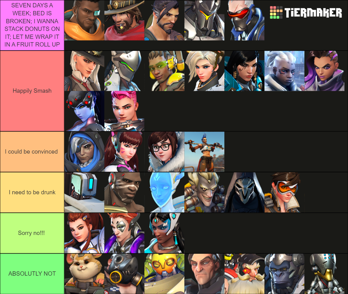 Overwatch Heros (+ OW2) Tier List (Community Rankings) - TierMaker