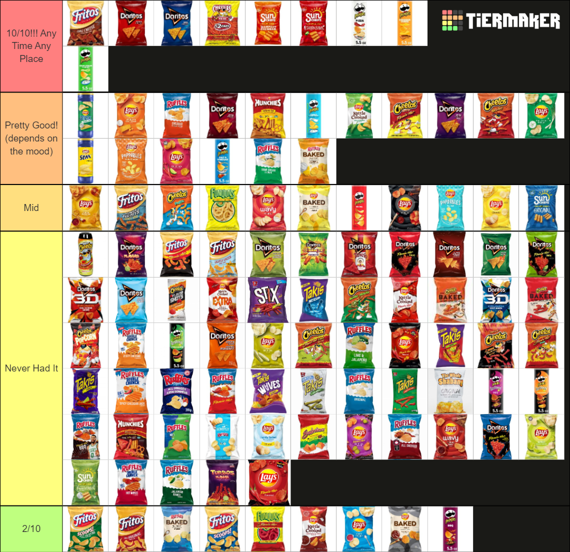 CHIPS!!! Over 100 Different Types of Chips!!! Tier List (Community ...