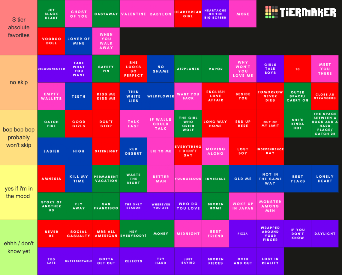 All the 5sos songs Tier List (Community Rankings) - TierMaker