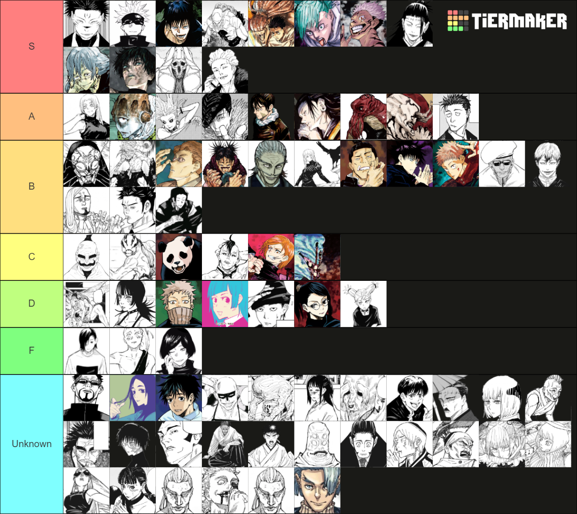 Jujutsu Kaisen Strength Tier List (Community Rankings) - TierMaker