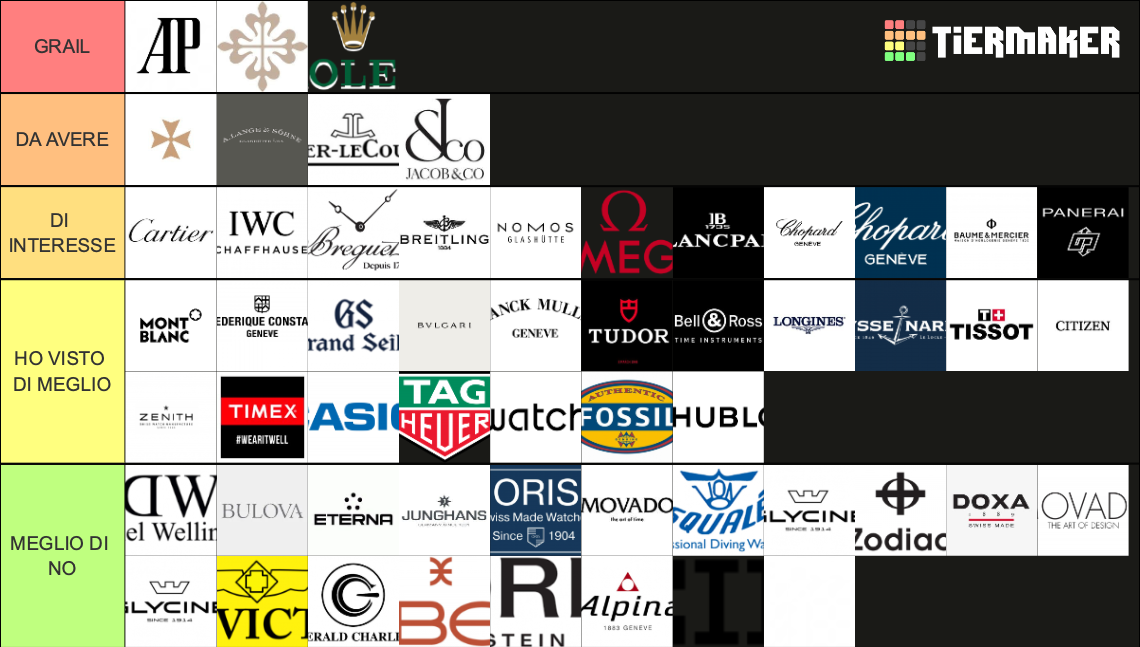 LUXURY WATCHES TOC Tier List (Community Rankings) - TierMaker