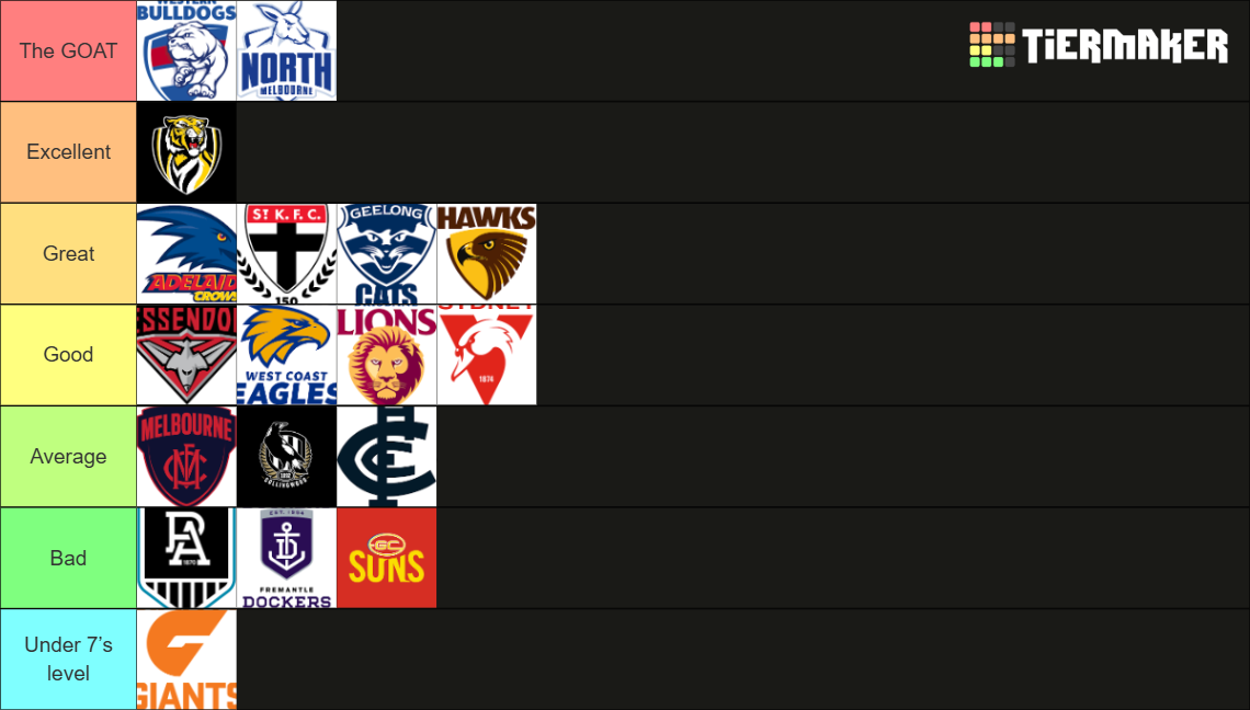 Afl teams Tier List (Community Rankings) - TierMaker