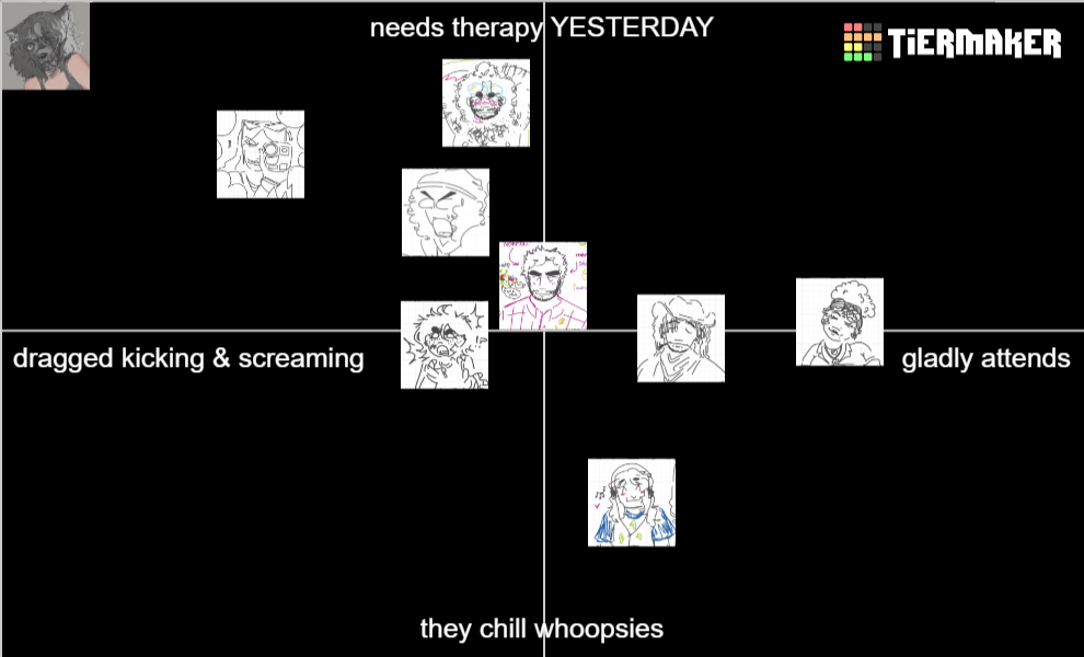 New Alignment Charts - TierMaker