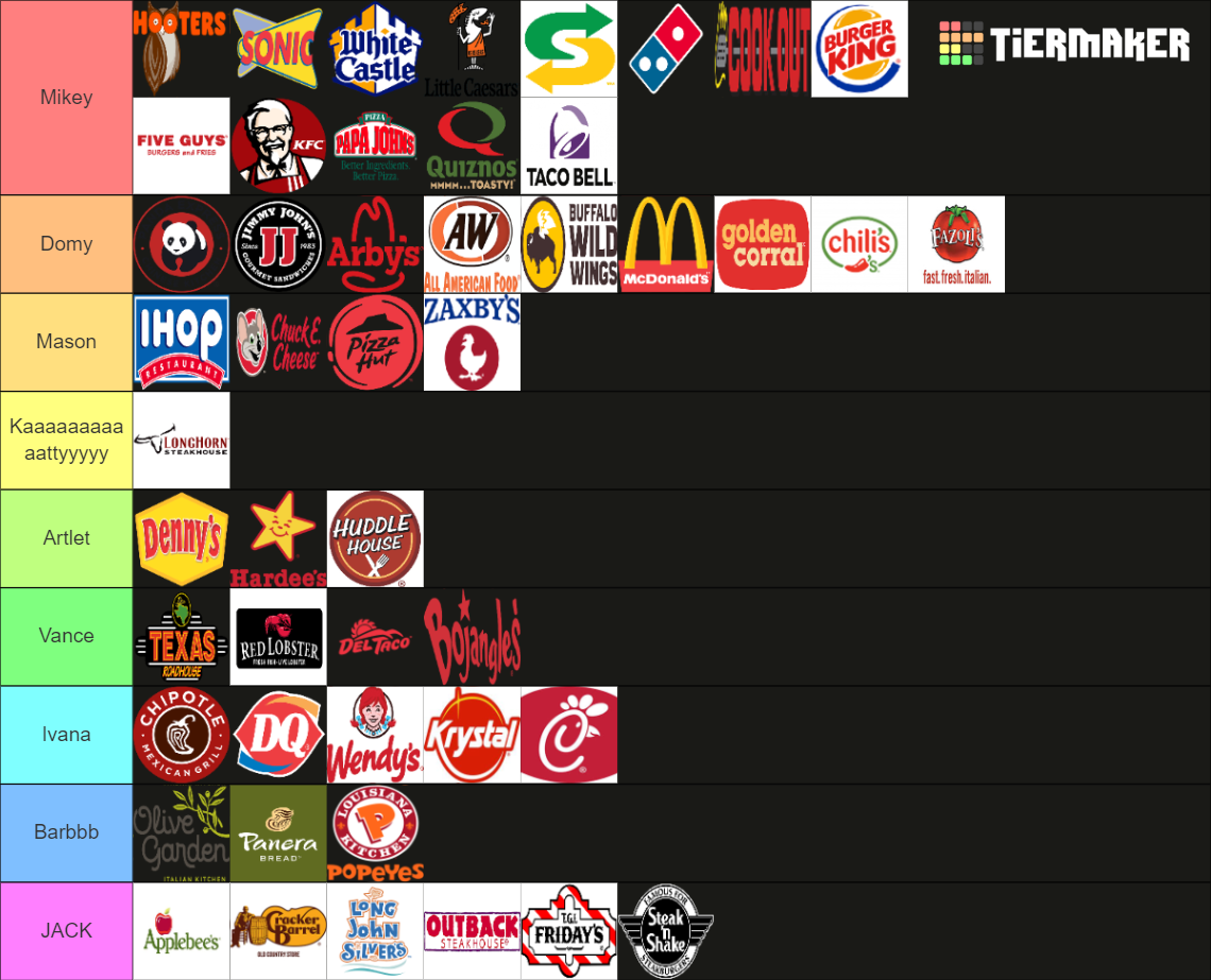 Restaurant Tier List (Community Rankings) - TierMaker