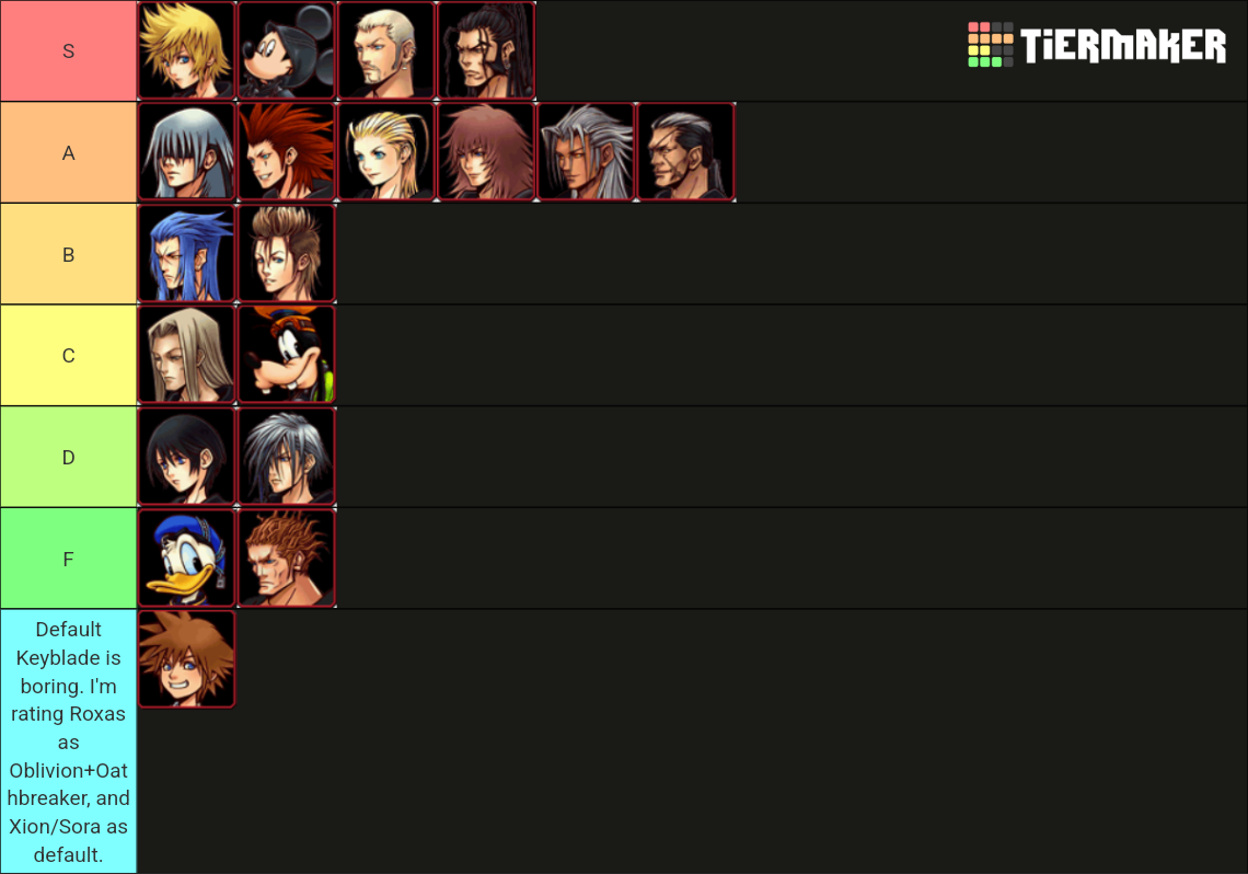 Recent Kingdom Hearts Tier Lists - TierMaker
