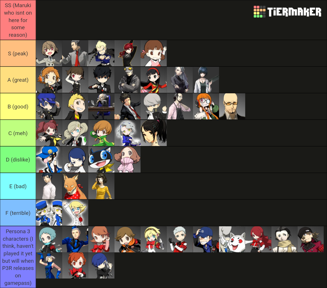 Persona Characters Tier List (Community Rankings) - TierMaker