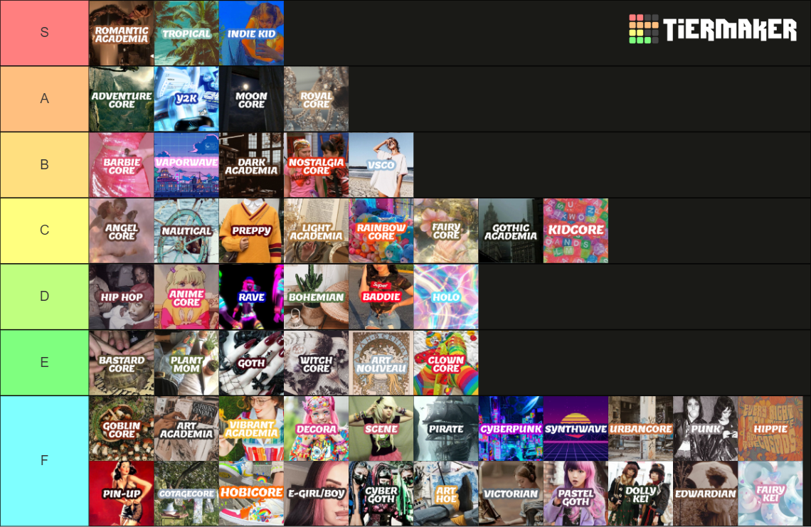 All Aesthetics Tier List (Community Rankings) - TierMaker