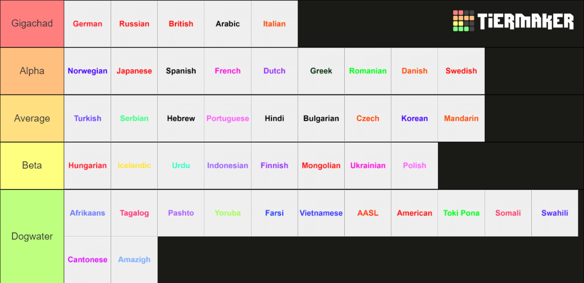 Beautiful Languages Tier List (Community Rankings) - TierMaker