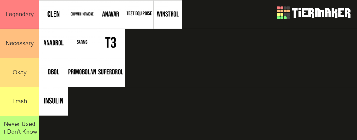 Steroids Tier List (Community Rankings) - TierMaker