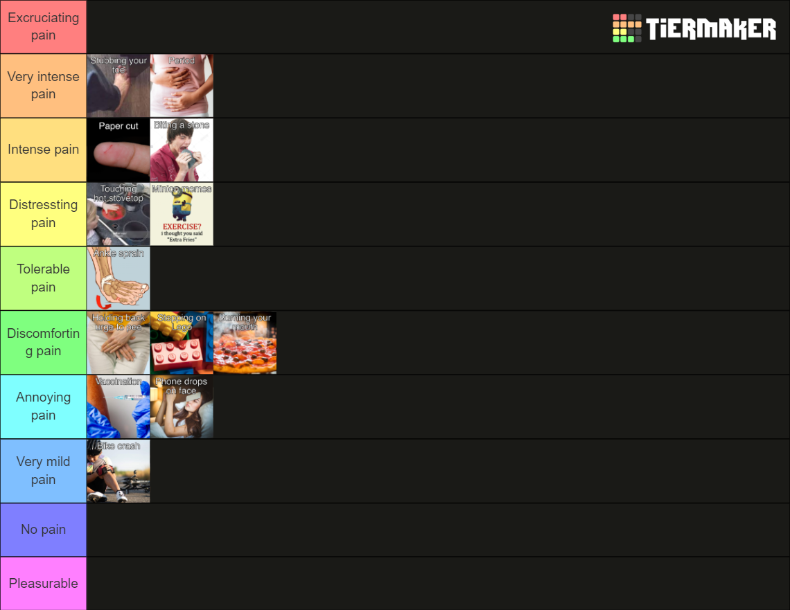 Various Types of Pain Tier List (Community Rankings) - TierMaker