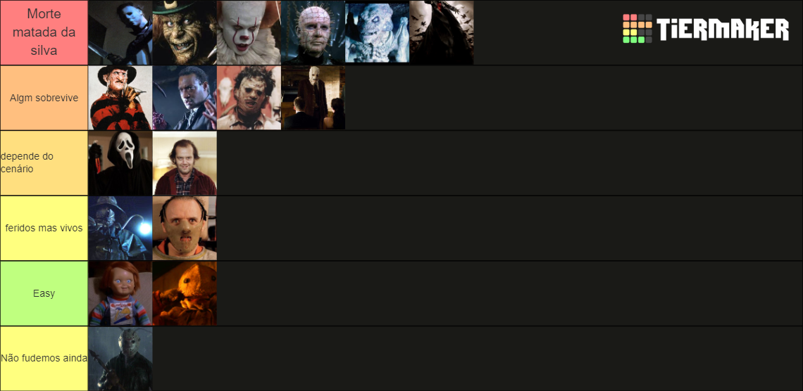 Slasher villains Tier List (Community Rankings) - TierMaker